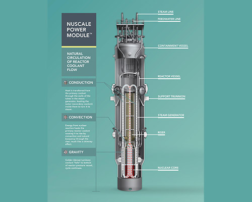 Thorium Power | The Next Giant Leap Foundation Thorium Power | The Next Giant Leap Foundation